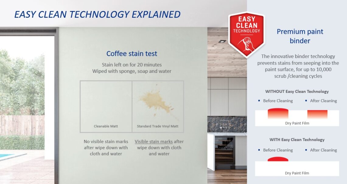 As Tough As It Gets / Cleanable Matt - PPG AC